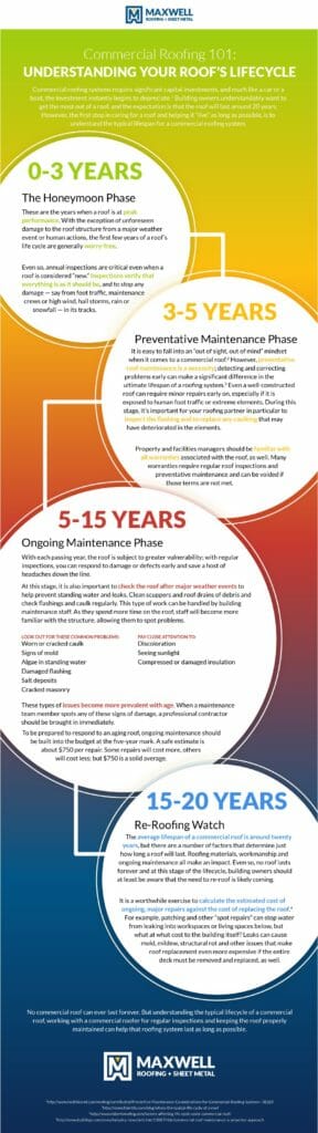 Roof Timeline article (2) (1) - Maxwell Roofing